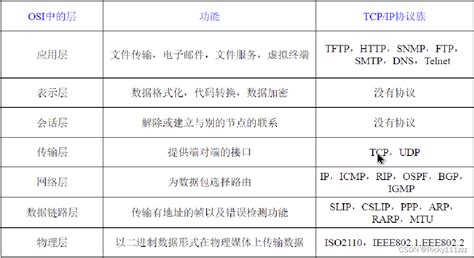 Linux高级编程:网络linux高级网络编程 Csdn博客 Linux高级编程:网络linux高级网络编程 Csdn博客