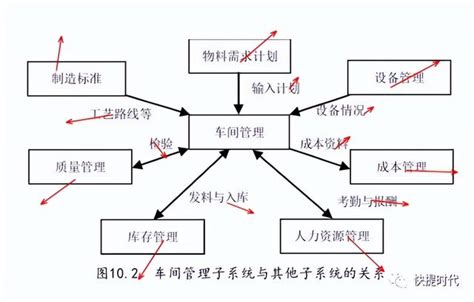 工厂erp系统生产管理（erp的生产管理系统） 慧云企创 分享精品资源 免费下载