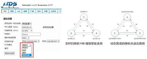 Mimomesh无线宽带自组网的强大抗干扰和多手段安全保密通信深圳市华夏盛科技有限公司官网 Cofdmmeshmimo高清图传电台、工业