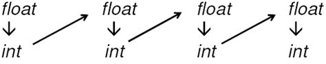 java how to deal with float rounding errors stack overflow