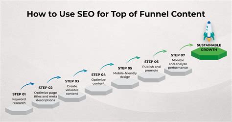 SEO For TOF How To Optimize Your Top Of Funnel Content Apiary Digital