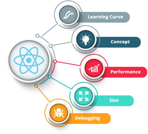React JS Tech Spakes IT Services