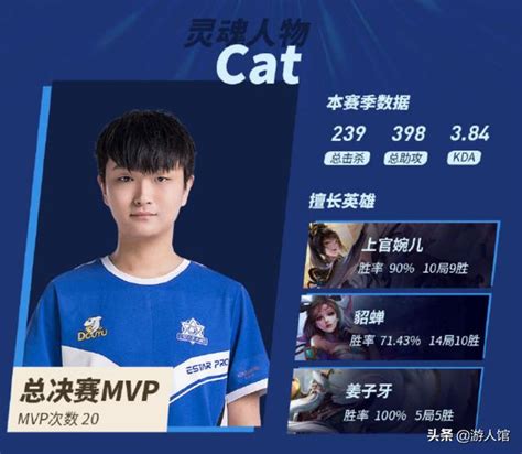 王者榮耀：官方發布estar隊員數據，他們的本命英雄也出爐了 每日頭條