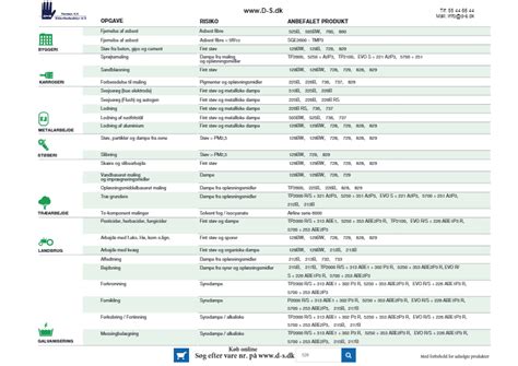 Respirator Selection Guide Chart