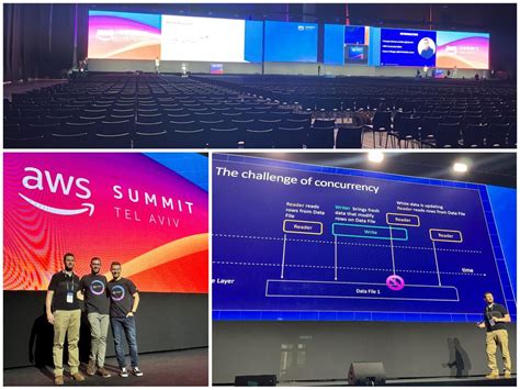 Alon Agmon On Linkedin Awssummit Aws