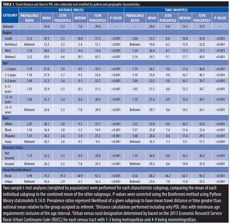 Feng Table1 JCAD The Journal Of Clinical And Aesthetic Dermatology