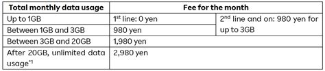 Rakuten Mobile Announces New Service Plan Rakuten Un Limit Vi