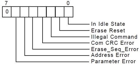 interfacing sd card with avr microcontroller