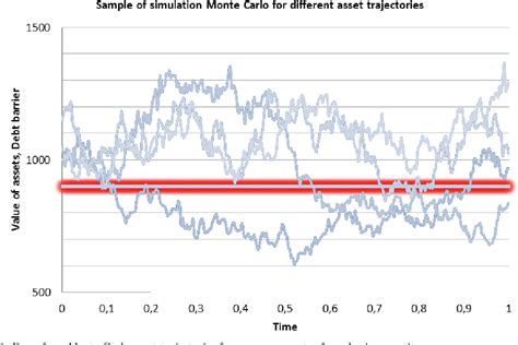 Figure From Default Probability Prediction With Static Merton D Vine Copula Model Semantic