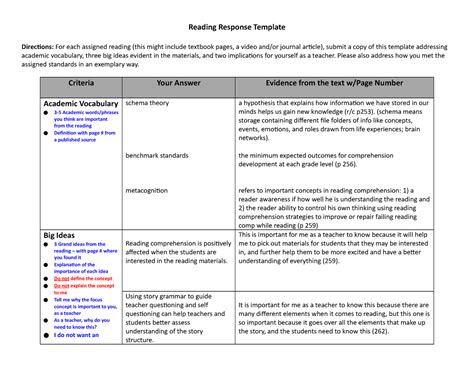 R C Ch7 Rr Assignment Reading Response Template Directions For