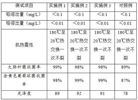 一种抗菌陶瓷制品及制作方法与流程