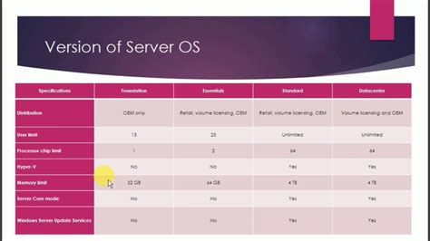 Server Introduction Youtube