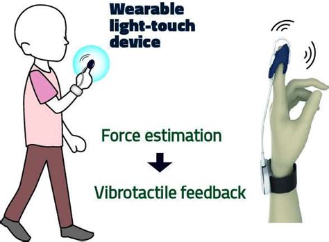 Wearable Accelerometer And Vibrator Thimble Could Reduce Falls