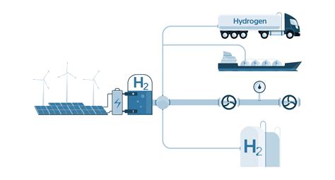 Modeling And Simulation Of Hydrogen Carrying Systems