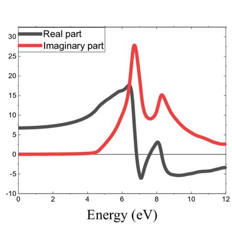 Band Structure Of 6h Sic Download Scientific Diagram