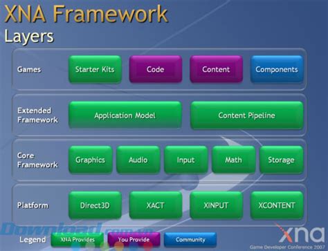 Microsoft XNA Framework Redistributable Hỗ trợ làm game Windows và Xbox