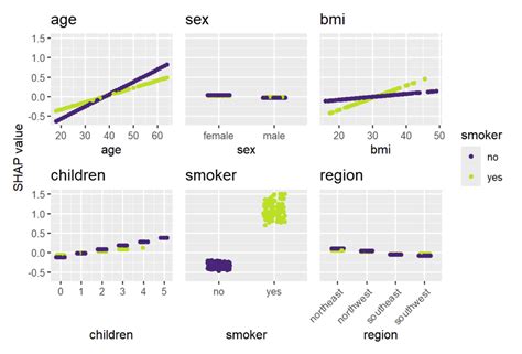 Key Improvements In Shapviz And Kernelshap R Bloggers