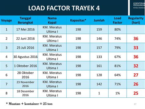 Load Factor