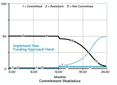 The Systems Thinker Facilitative Modeling Using Small Models To Generate Big Insights The