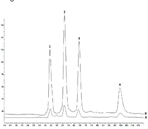 [pdf] A New Sensitive Hplc Uv Method For Simultaneous Determination Of