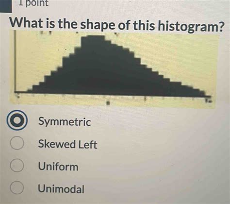 Solved 1 Point What Is The Shape Of This Histogram Symmetric Skewed Solved 1 Point What Is The Shape Of This Histogram Symmetric Skewed