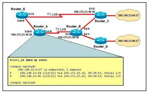 Refer To The Exhibit The Network Is Converged After Link State