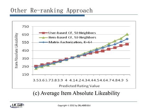 Diversity And Novelty For Recommendation System