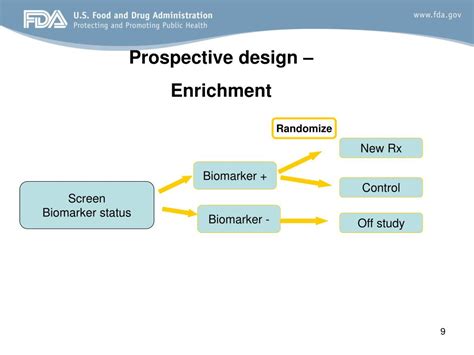 Ppt Review Experience In Evaluating Predictive Biomarkers Design And Analysis Considerations