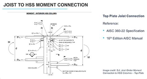 Designing Joist To Hss Column Moment Connections Steel Tube Institute