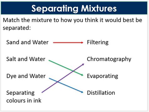 Separating Mixtures Teaching Resources