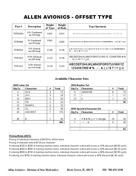 Typ810n Type Allen Avionics Inc