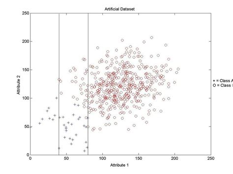 margin for attribute x for the dataset in example 1 download