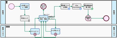 Create Proposal 20211001 Ja Diagram Questetra Support