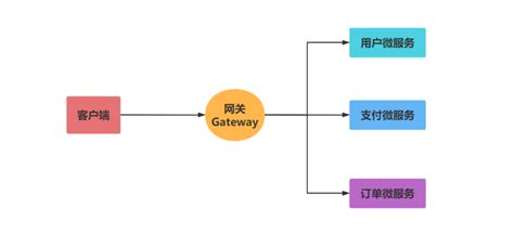 服务网关gateway实现用户鉴权网关过滤器加入jwt鉴权 【官方】百战程序员it在线教育培训机构体系课程在线学习平台