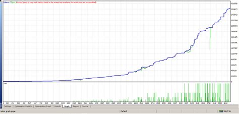 Скачать бесплатно эксперт Reaction от Satop для Metatrader 4 в Mql5 Code Base 20190212