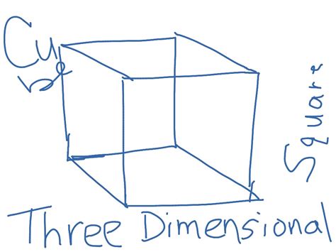 What Is A Three Dimensional Square At Jacklyn Poole Blog