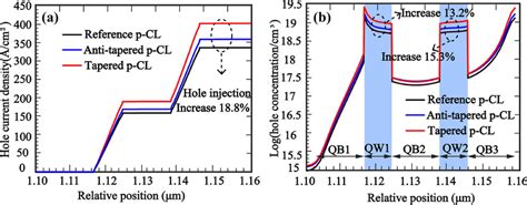 Reference P Cl Structure Tapered P Cl Structure And Anti Tapered P Cl