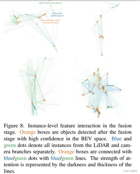 Sparsefusion Fusing Multi Modal Sparse Representations For Multi Sensor 3d Object Detection Csdn博客