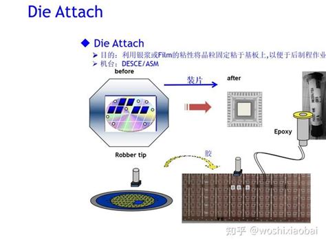 Lead Frame Package Process Flow Instruction