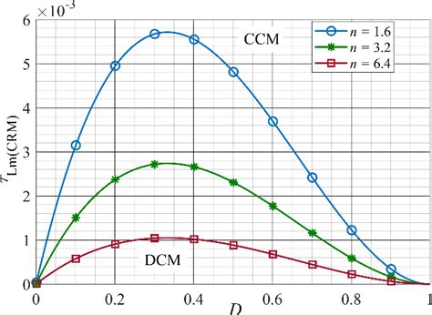 Figure From Lossless Clamp Circuit With Turn OFF Voltage And Current Reduction In High Step Up