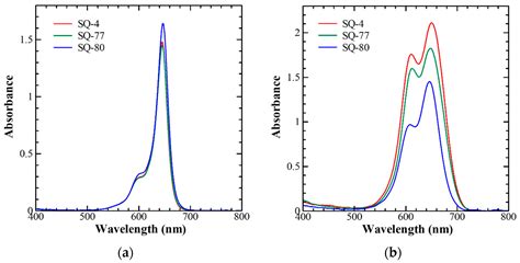 Colorants Free Full Text Synthesis And Characterization Of Multifunctional Symmetrical