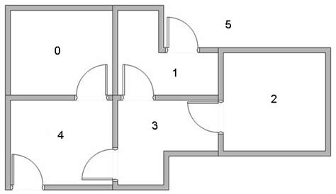 How To Implement Q Learning Algorithm In C With Source Code DevInDeep