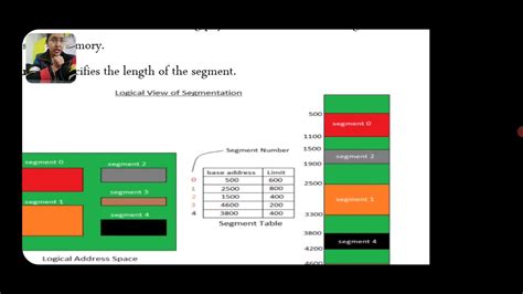 Segmentation Operating System Youtube