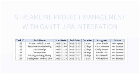 Streamline Project Management With Gantt Jira Integration Excel