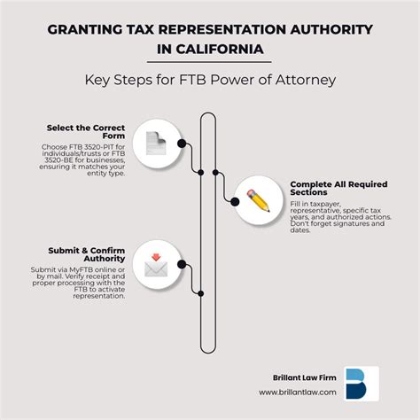 California Franchise Tax Board Power Of Attorney Form Top 1
