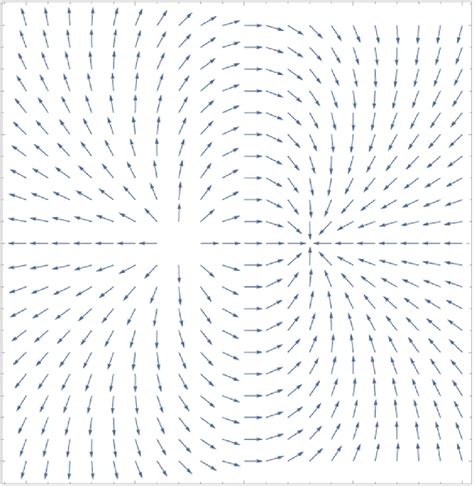 Unit Vector Representation Of The Electric Field Surrounding Two Point Download Scientific