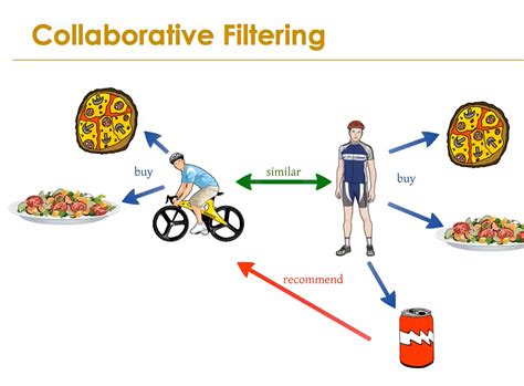 Bivae Collaborative Filtering In Statistics And Machine Learning By Vaibhav Hiwase Medium