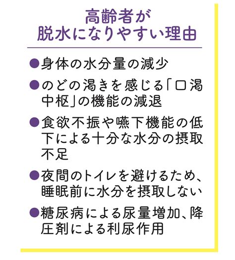 脱水症 湧永製薬株式会社