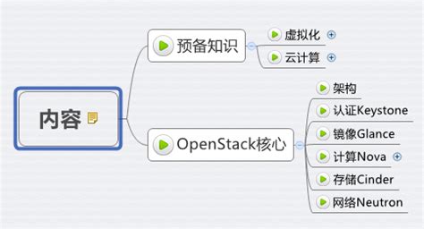 Openstack Csdn