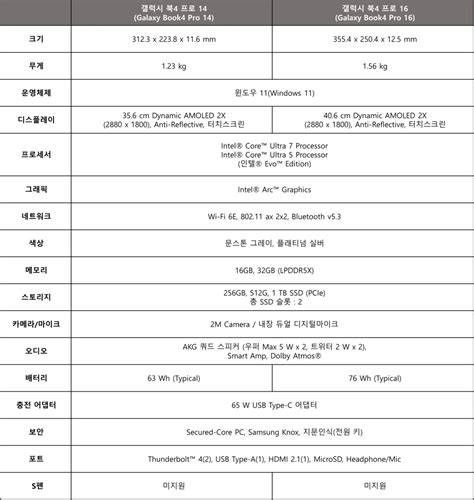삼성전자 갤럭시 북4 시리즈 갤럭시 에코 시스템에 Ai Pc를 더하다